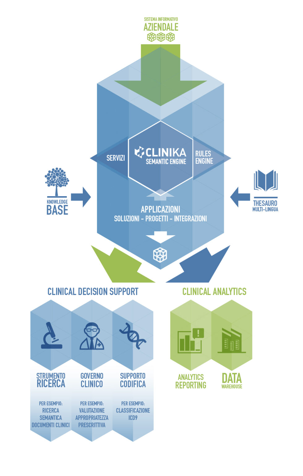 Cartella Clinica Elettronica: software e tecnologie - Healthtech360