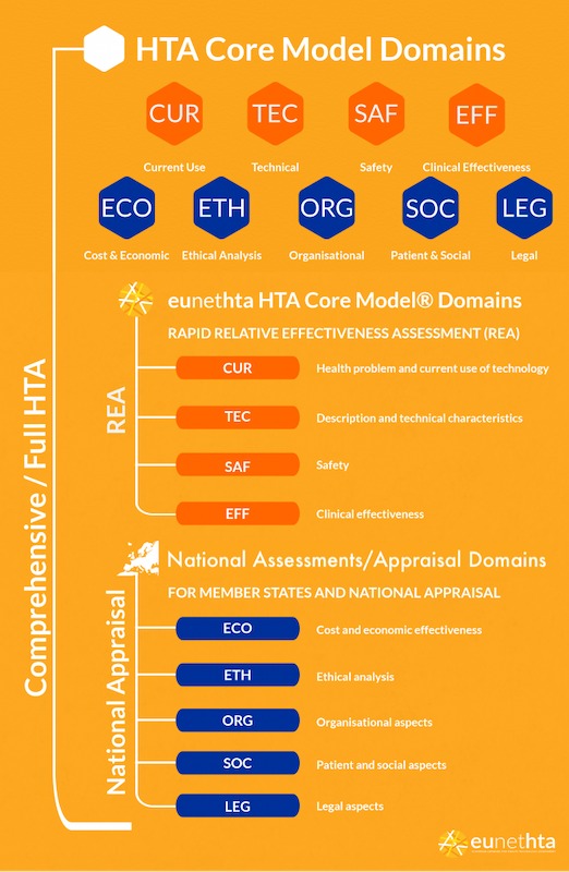 HTA - Health Technology Assessment: cos'è, applicazioni, vantaggi ...