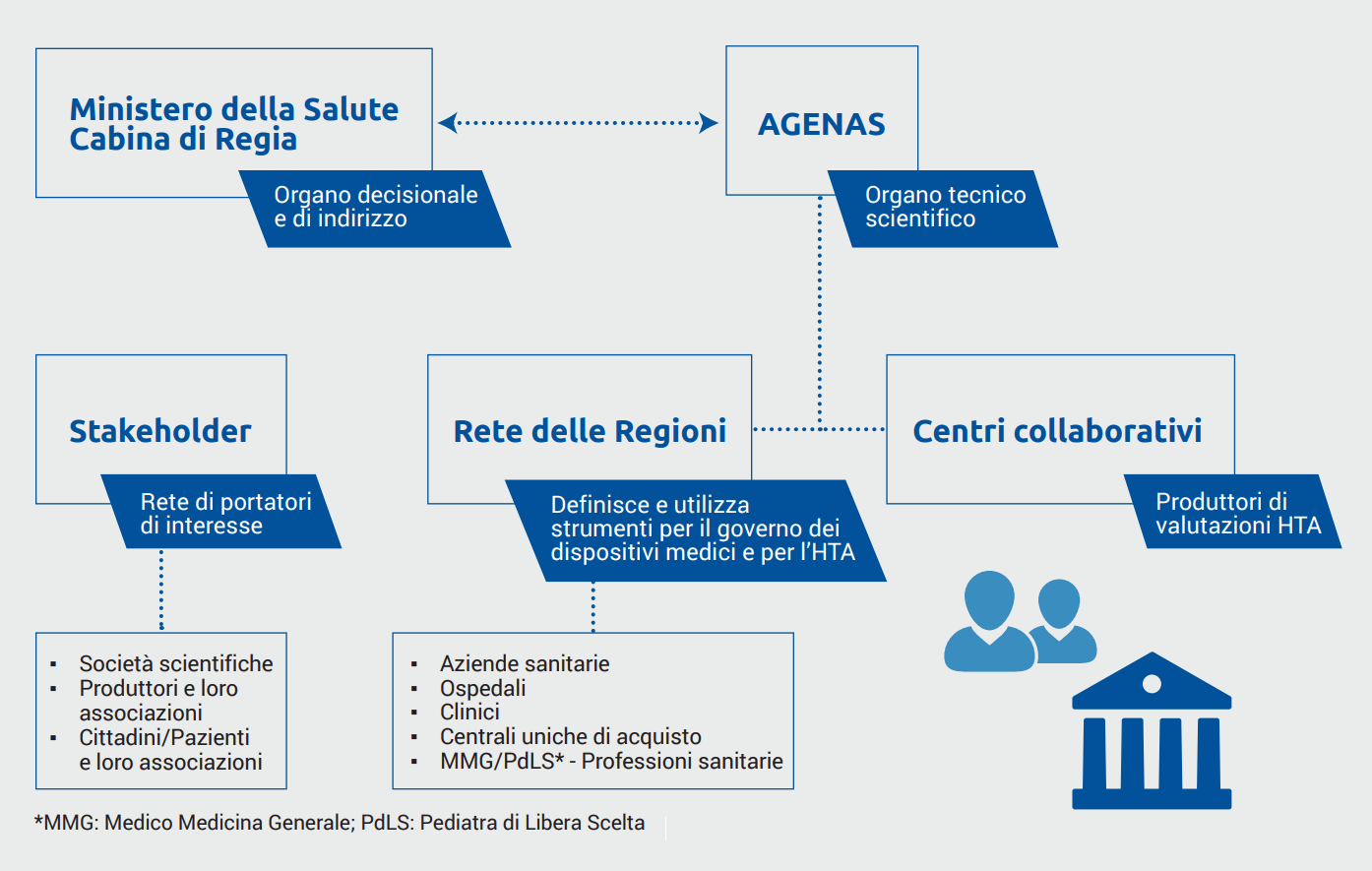 HTA - Health Technology Assessment: cos'è, applicazioni, vantaggi ...